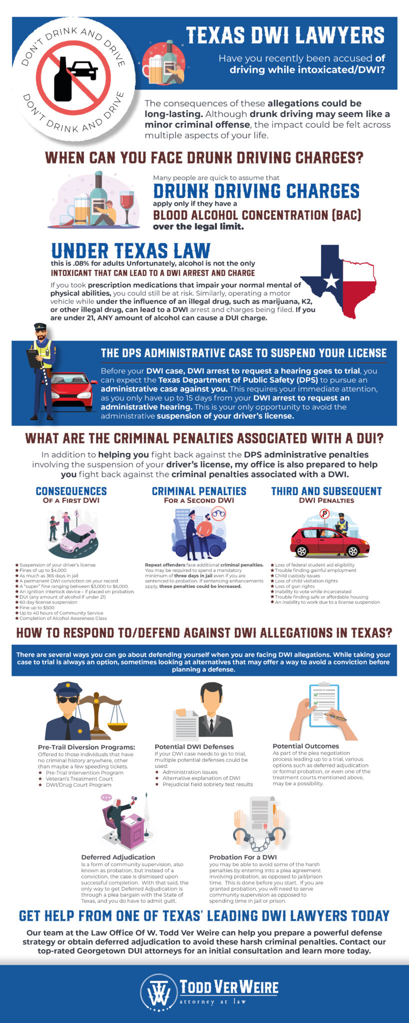 DUI Attorney in Georgetown, TX | Law Office Of W. Todd Ver Weire